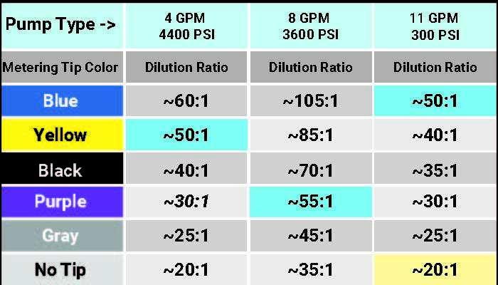 Complete Guide: Window Washing Payload